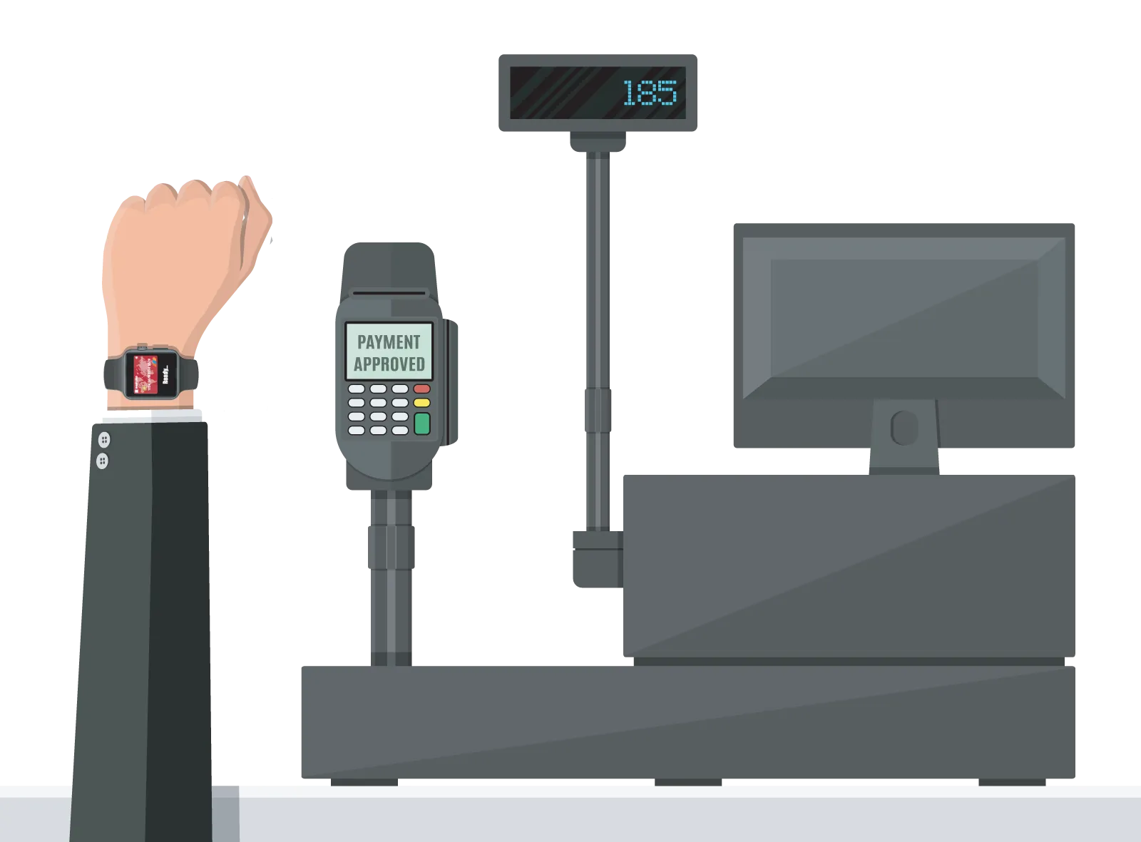 Integrated vs. Semi-Integrated Payment Architecture Solutions | North Developer